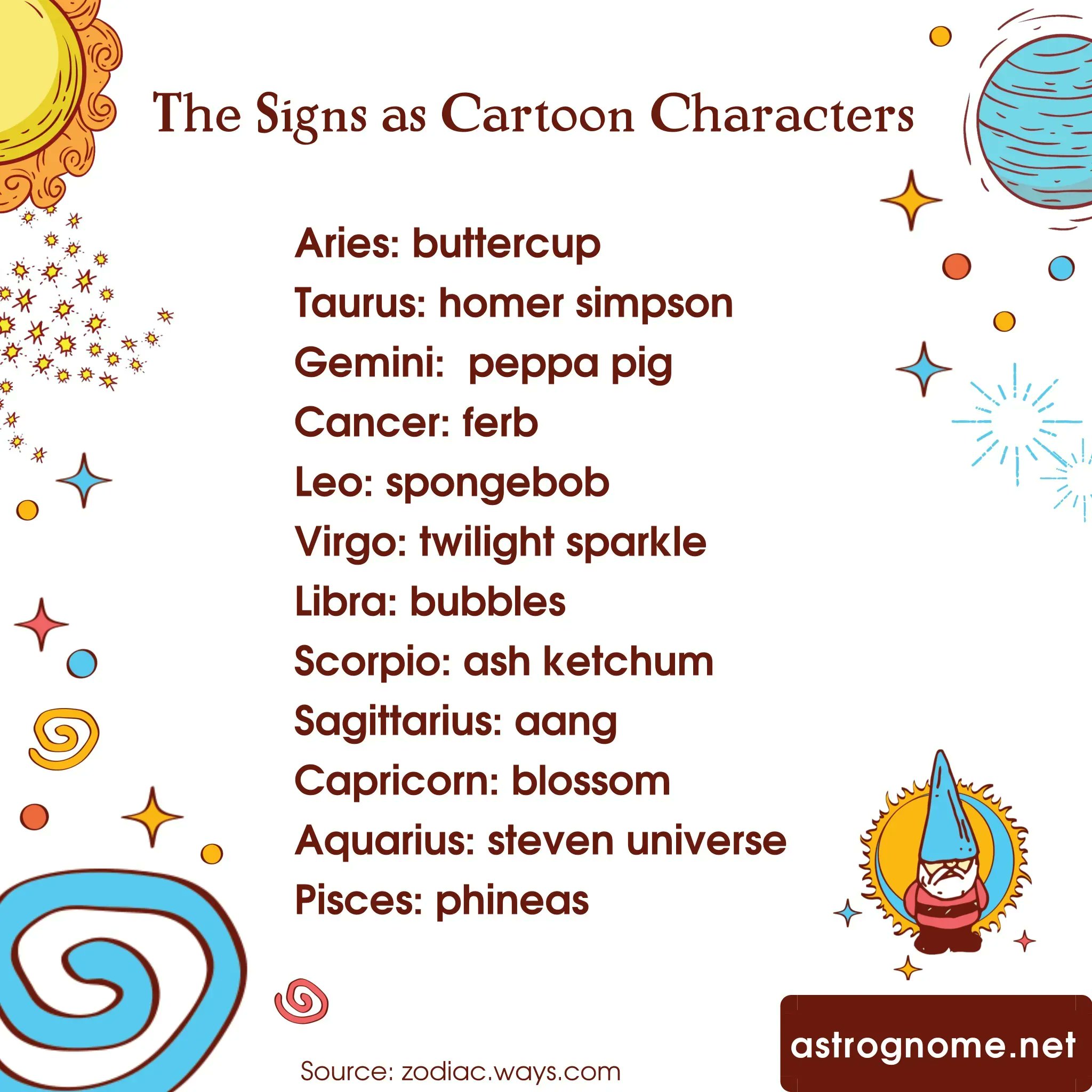 Phineas and ferb as zodiac signs 60 photos - Astrologytoyou.com