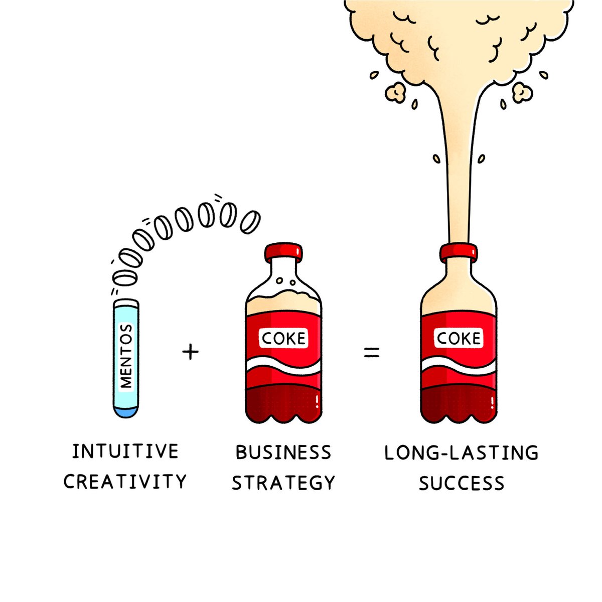 9 visuals that will dramatically increase your productivity as a ...