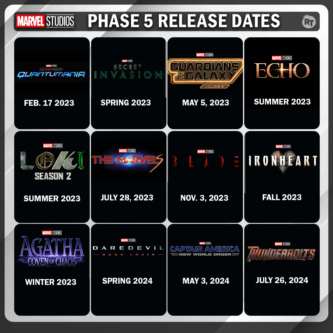 Rotten Tomatoes on Twitter: "Here’s the official slate for #MarvelStudios’s #MCU Phase 5. What ...