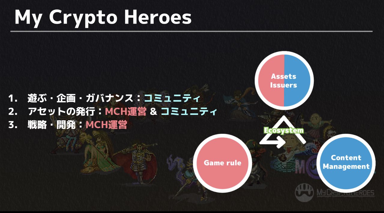 みかん農園@MCH🏝🛸🪴 on Twitter: "ここからようやくロードマップ。 まず、毎回載せていたこの図を共有。 マイクリはコミュと運営による共創を目指すという話だったけど、これってもう ...