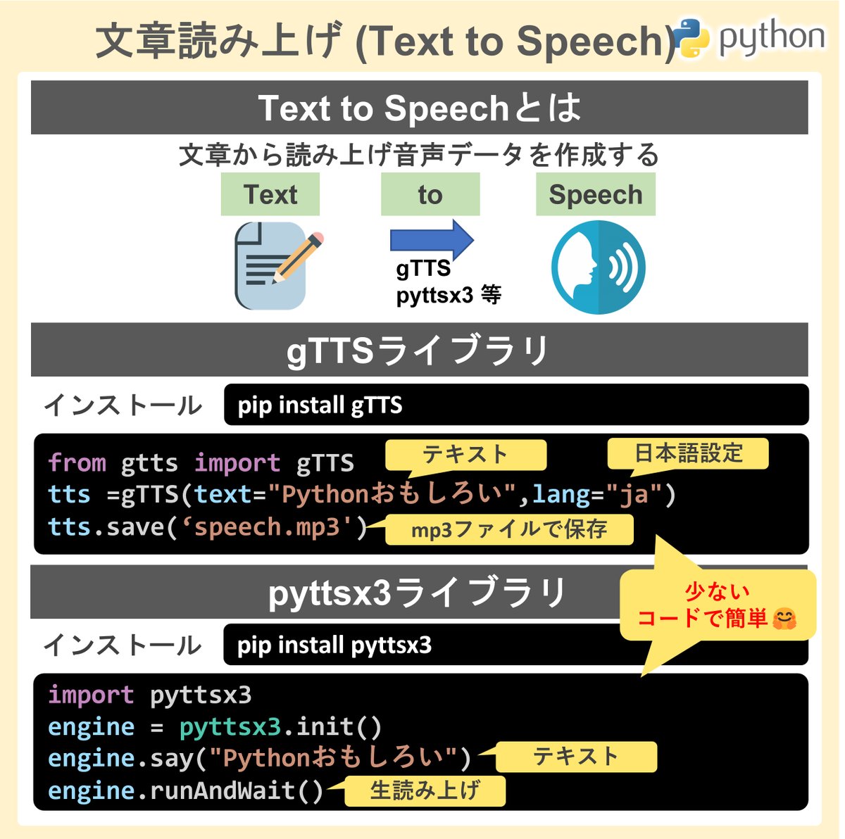 みやさかしんや@Python/DX/エンジニア on Twitter: "Text to Speechについて簡単にまとめました🤗 https://t.co/uUeoOM6dm7" / Twitter