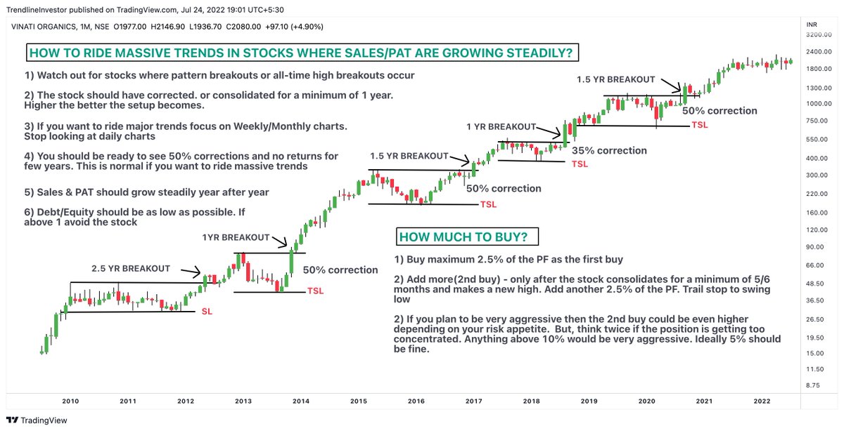 New investor to markets & struggling still? ️Not sure where to start?🤔 ...