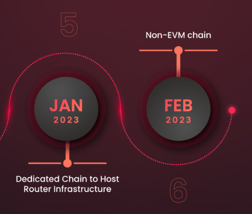 /1 The biggest problem in #Crypto is the lack of cross-chain ...