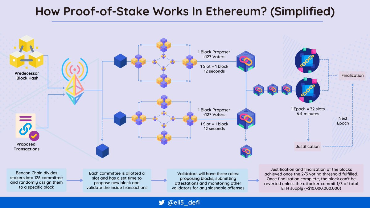 #GM! 1/ Anticipation and stakes becoming higher as #ethmerge ...