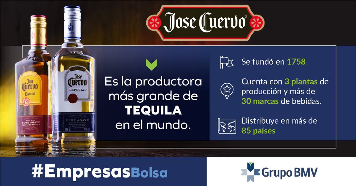 El tequila forma parte de las bebidas más características de nuestro ...