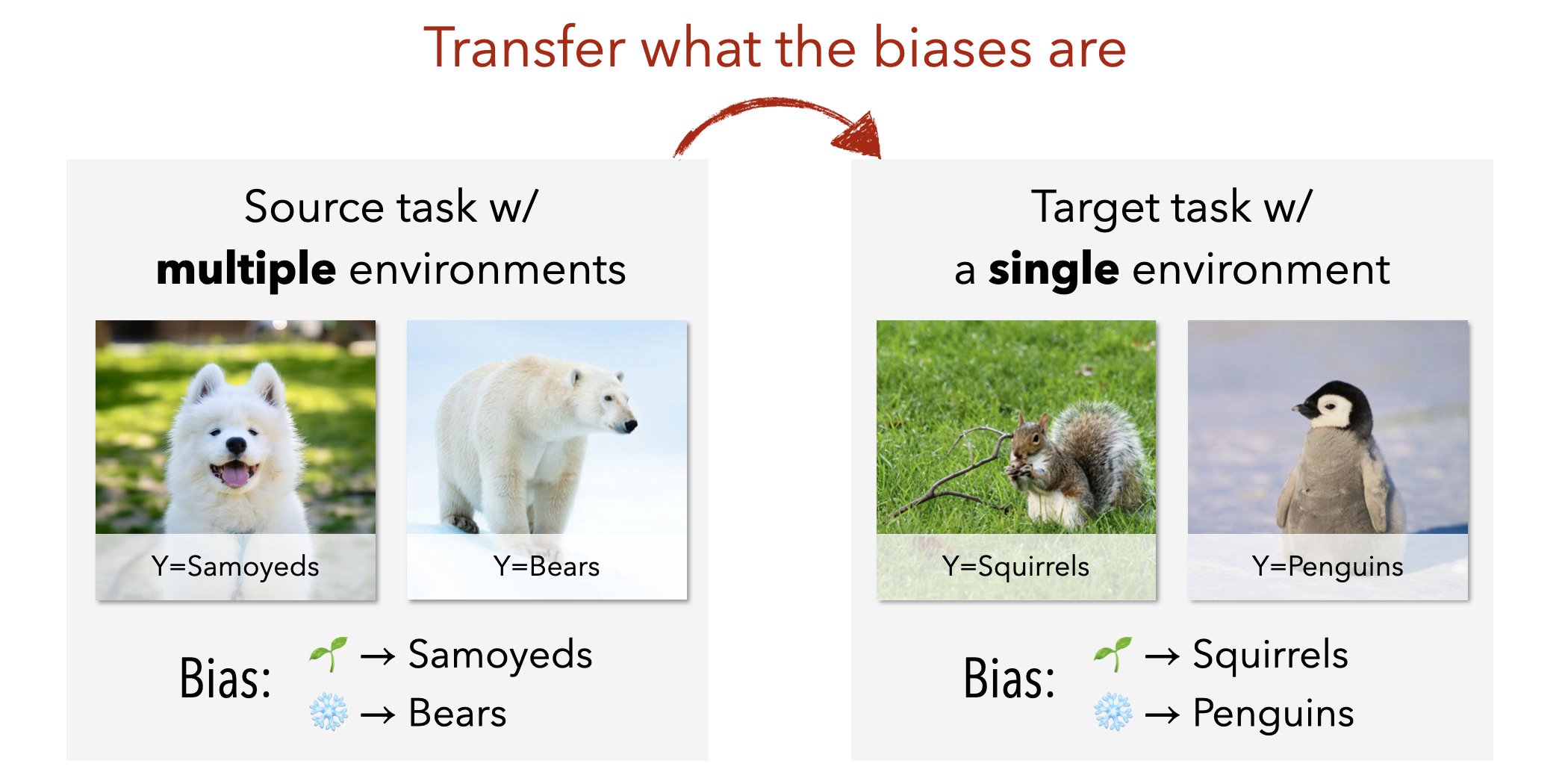 Peter G Mikhael (@pgmikhael) / Twitter