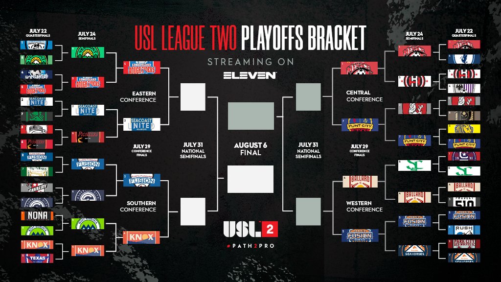 USL League Two (@USLLeagueTwo) / Twitter