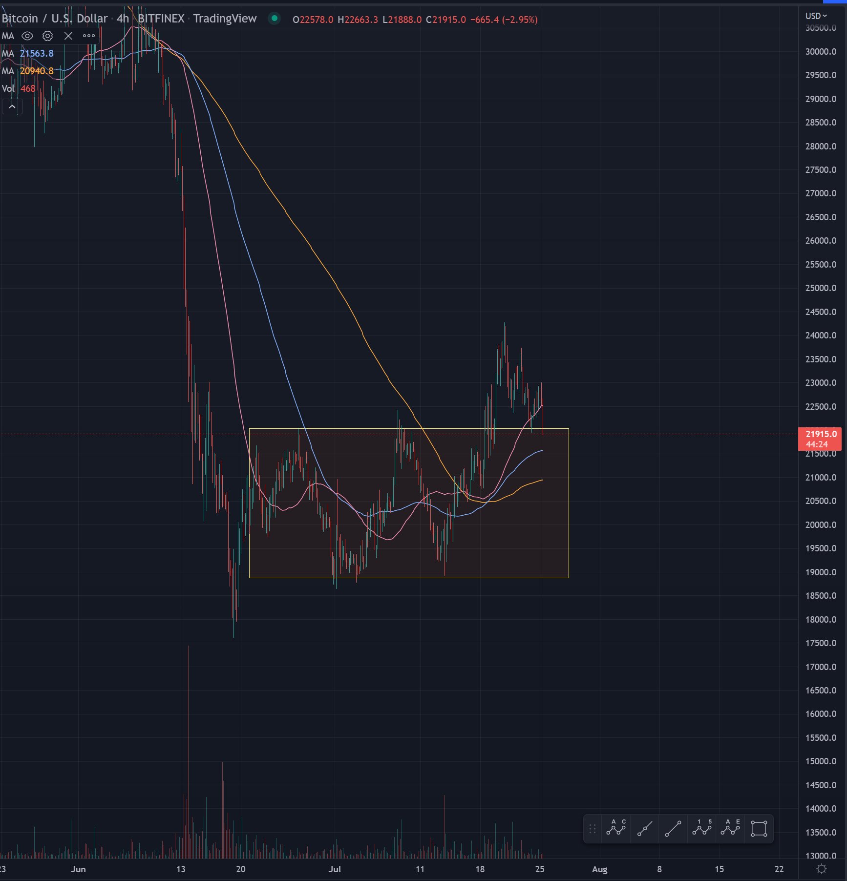 Analyst Who Nailed 2018 Bitcoin Bottom Issues Warning to Crypto Traders ... Analyst Who Nailed 2018 Bitcoin Bottom Issues Warning to Crypto Traders ...