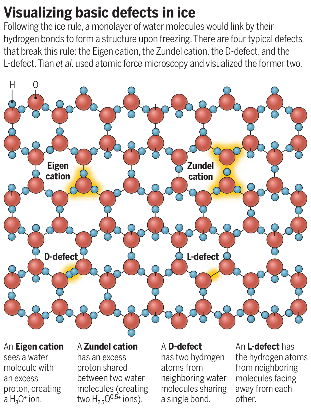 Molecular Structure Of Water And Ice