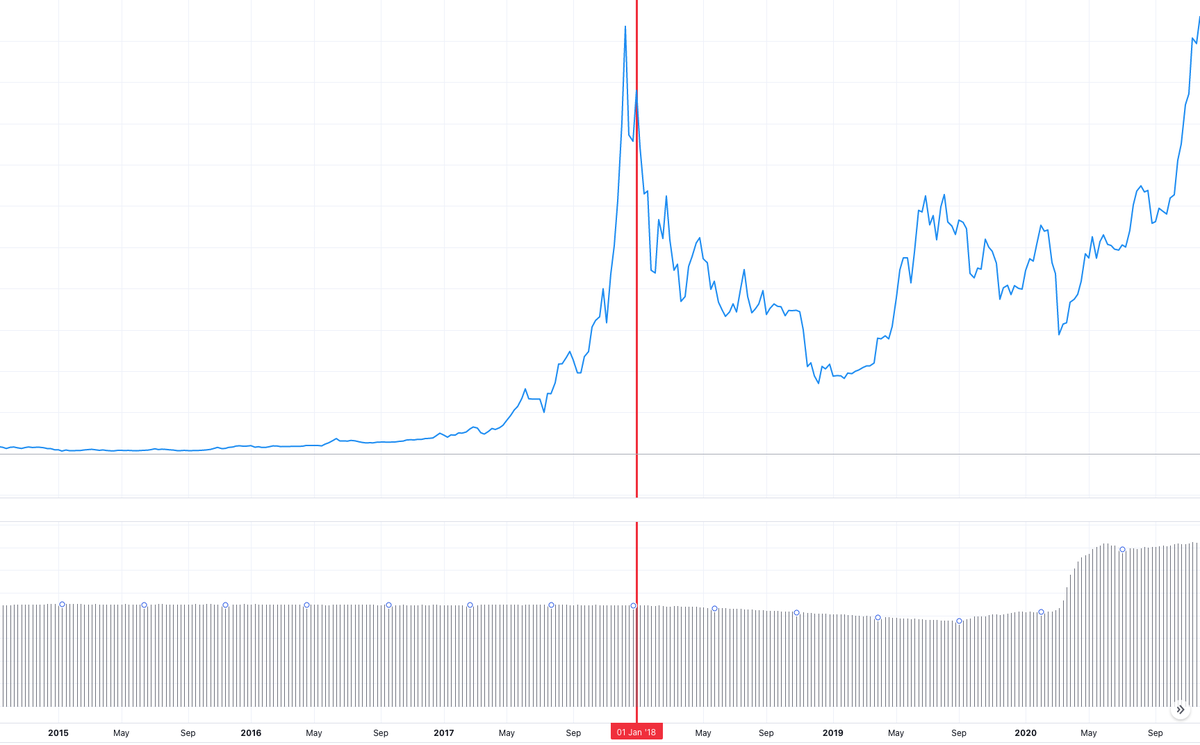 OK, mały wątek dla tych którzy są jeszcze niezaznajomieni - o tym jak ...