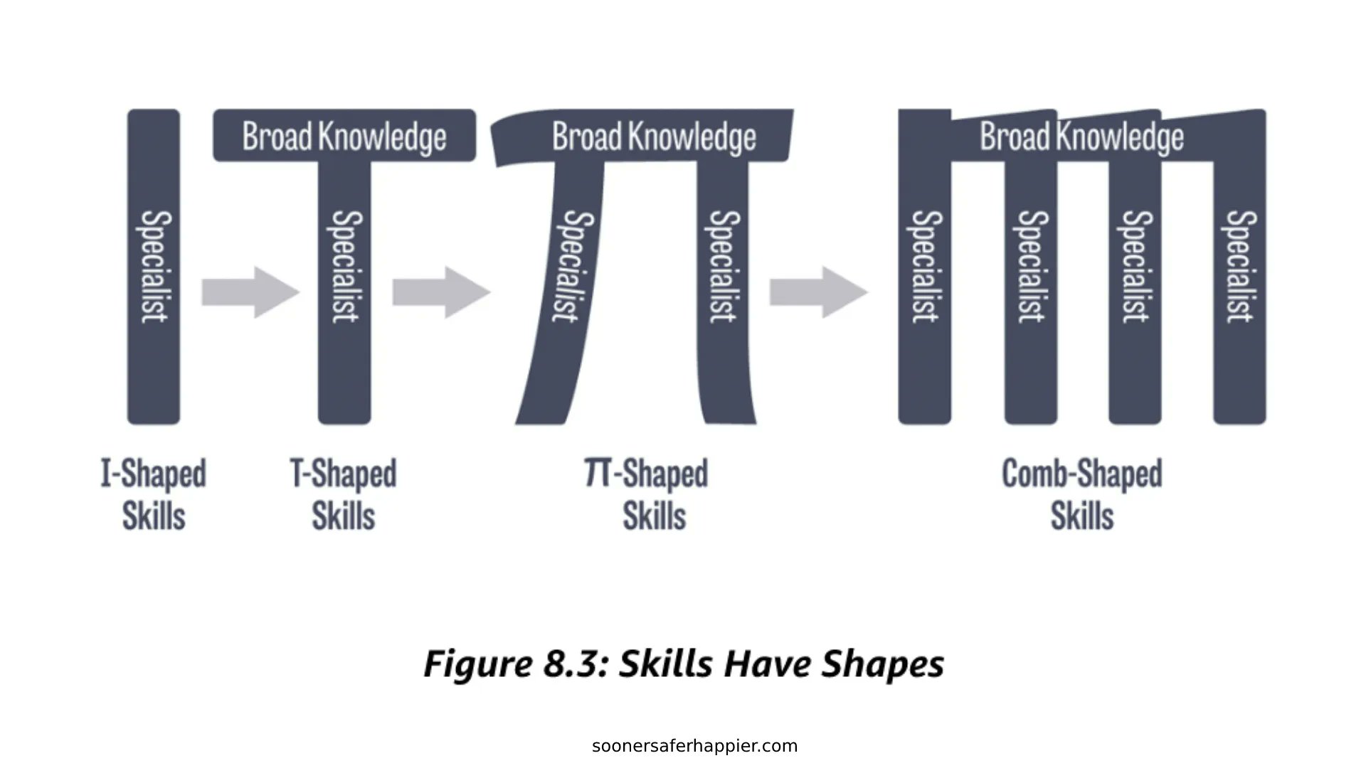 T-Shape Specialists — Who Are They, And Why Do You Need, 46% OFF