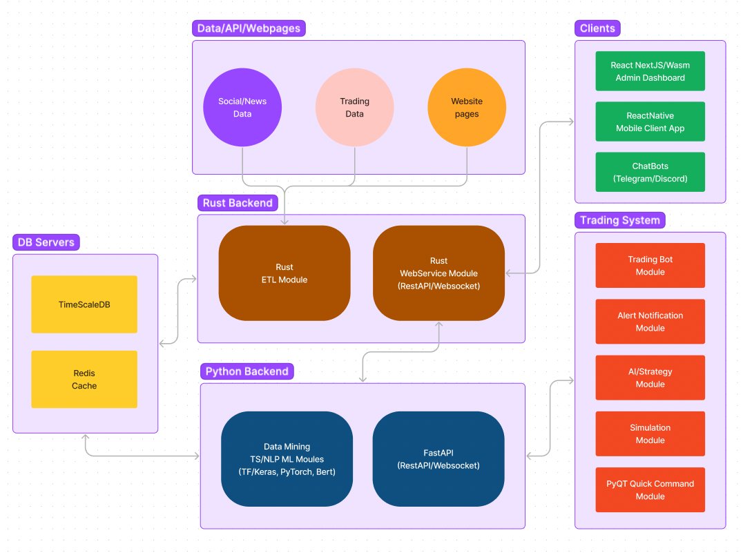 Ky.Jung on Twitter: "Researching to develop a Fullstack Realtime ML System with #Rust,#Python,# ...