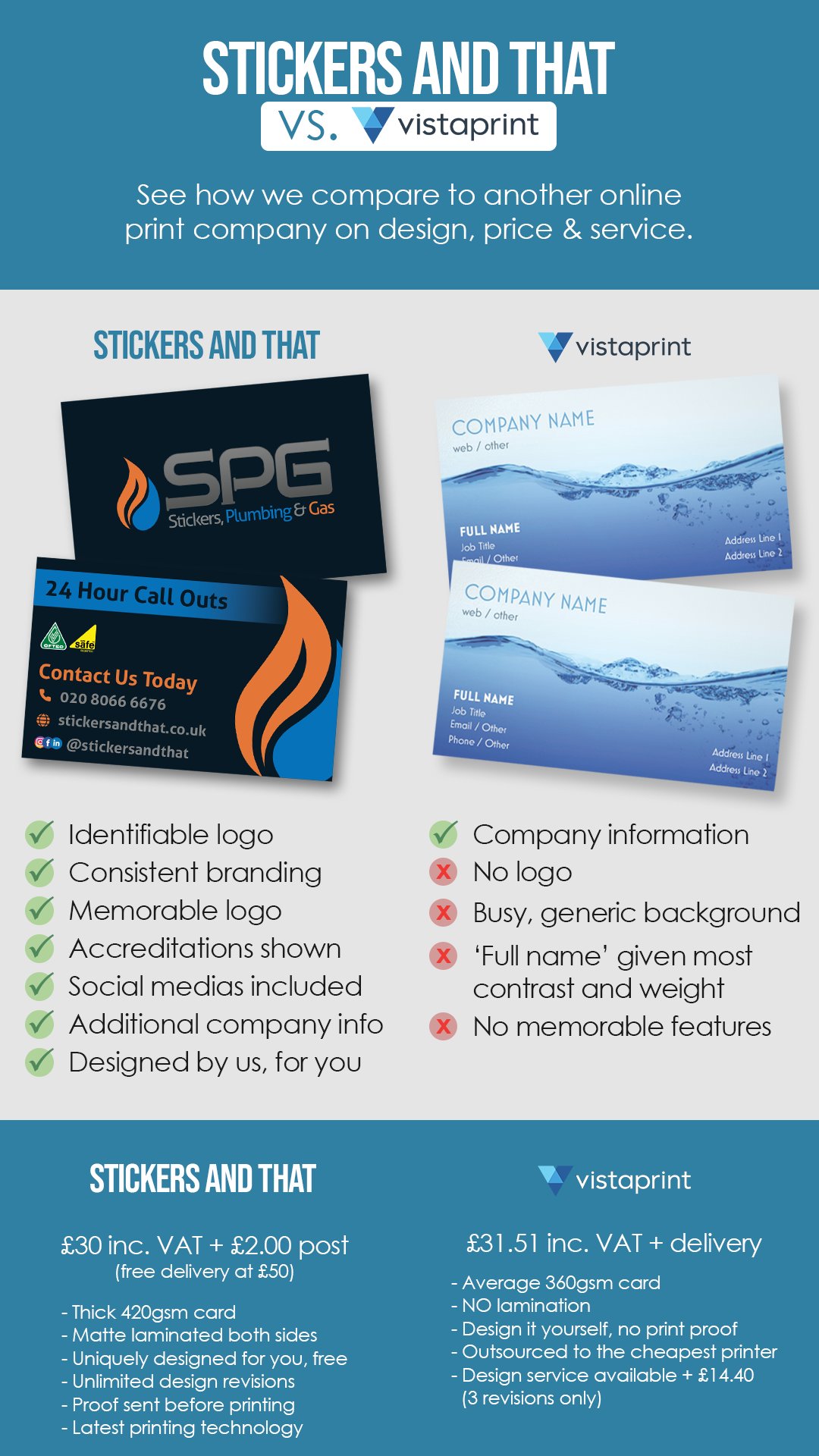 Vistaprint Stickers Uk Sale Retailer | www.oceanproperty.co.th