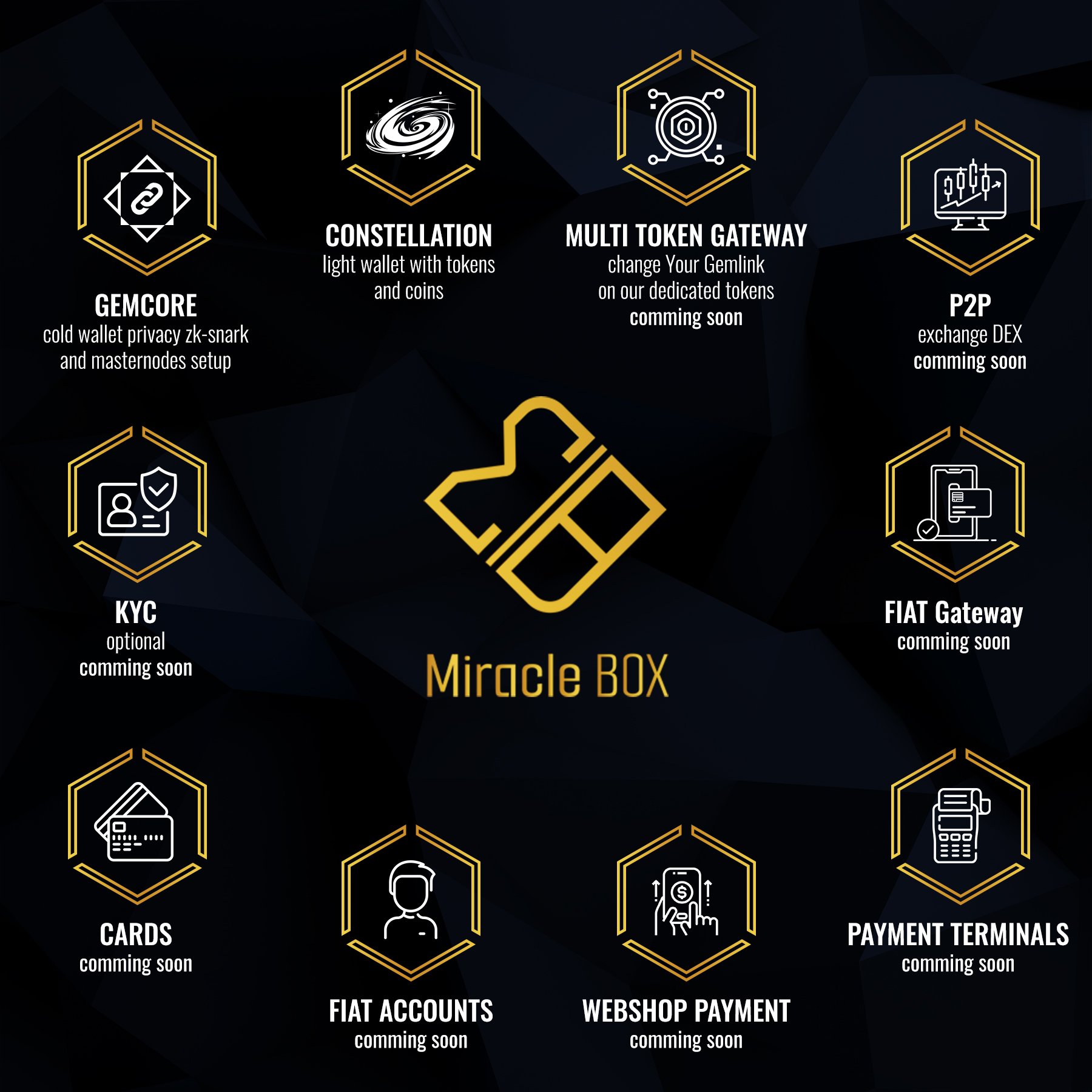 Official_Gemlink_Team on Twitter: "Thank You for all your comments and suggestions on ...