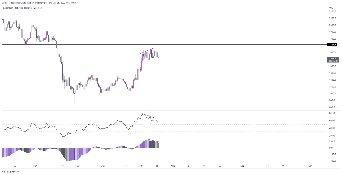 Every hourly $ETH low protected... until it's not? - Thread from Cold ...