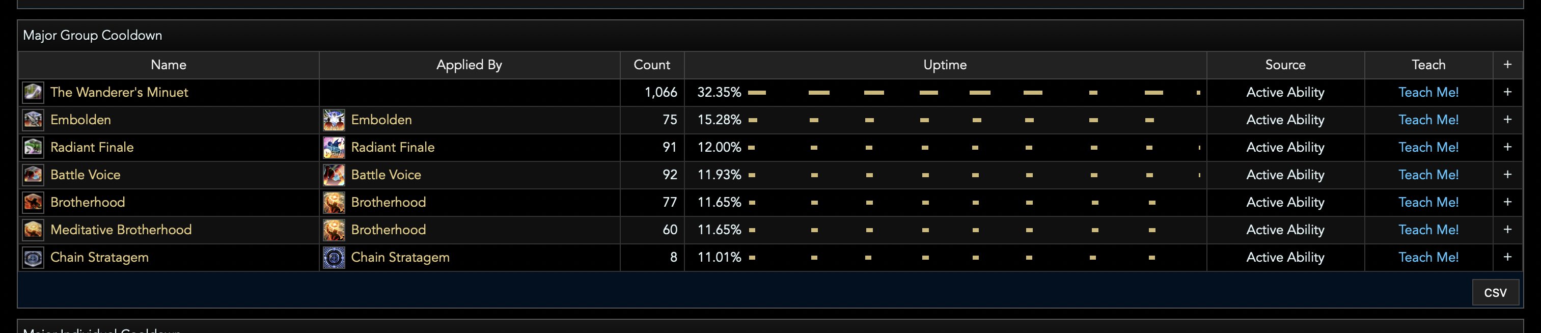 FF Logs (@FFLogs) / Twitter