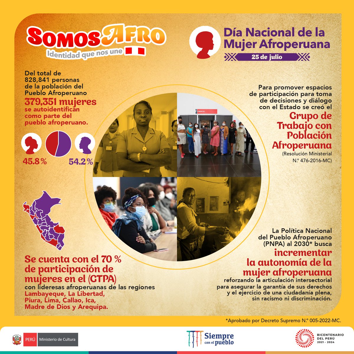 Ministerio Cultura On Twitter 🙋🏽♀️ Hoy Conmemoramos El Día Nacional