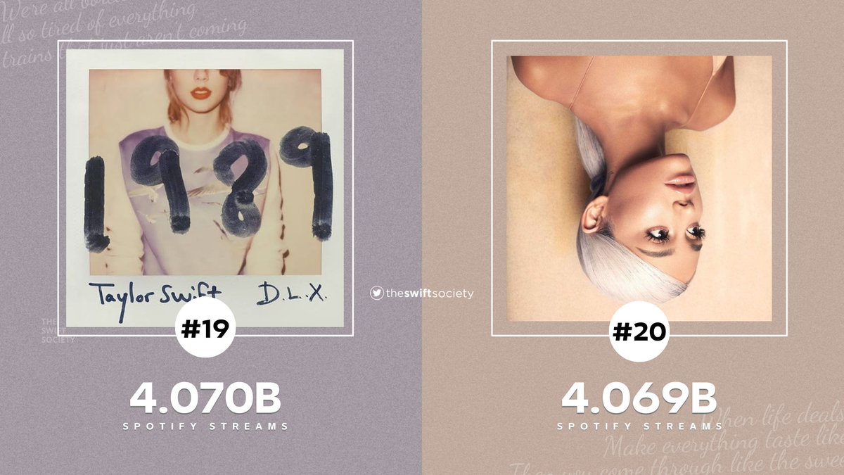The Swift Society on Twitter: "👑| @TaylorSwift13's '1989' is now the 19th most streamed female ...