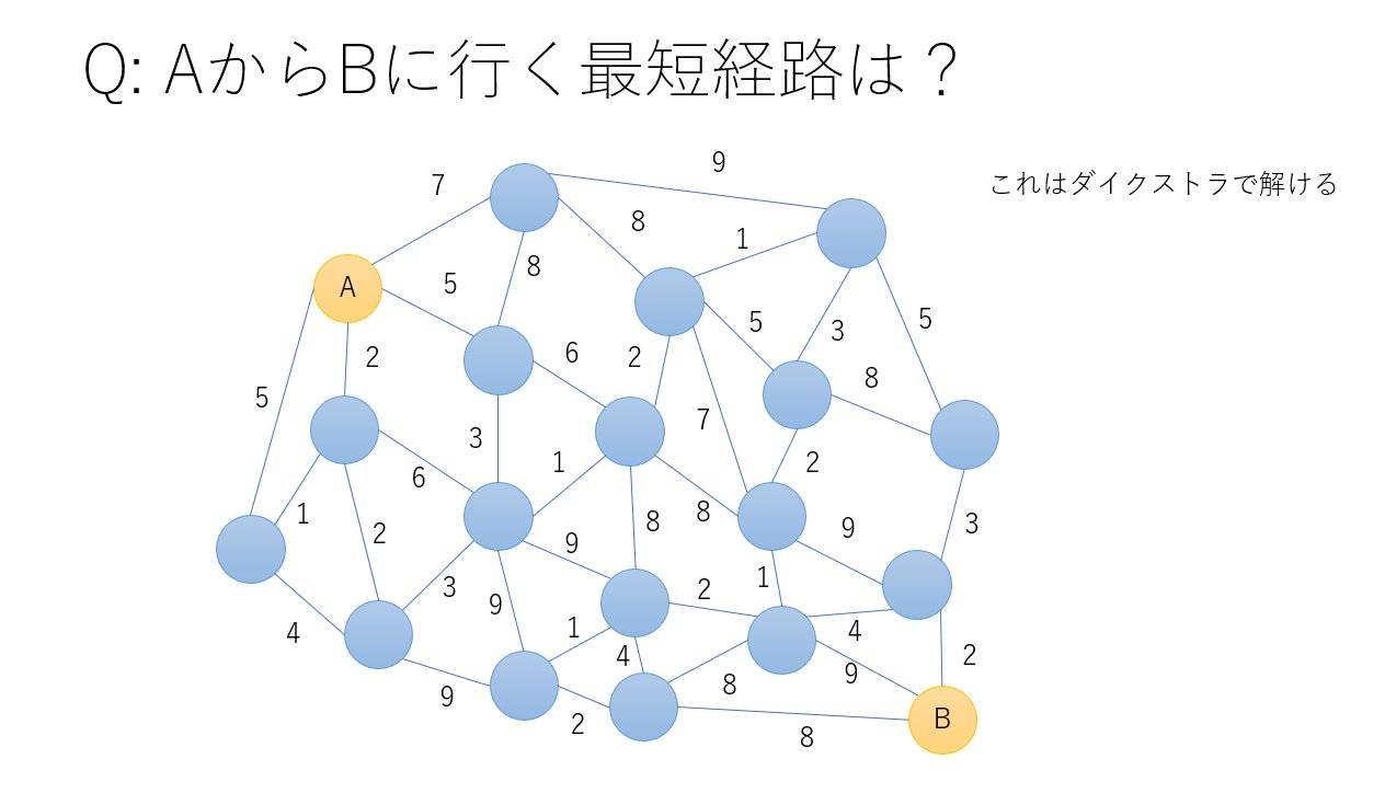 chokudai(高橋 直大)🍆@AtCoder社長 on Twitter: "慶應の学生なら優秀だから競プロやってなくても行けるやろ！！！って思って使ったスライドの一部。さすがに無茶ぶりだっ ...