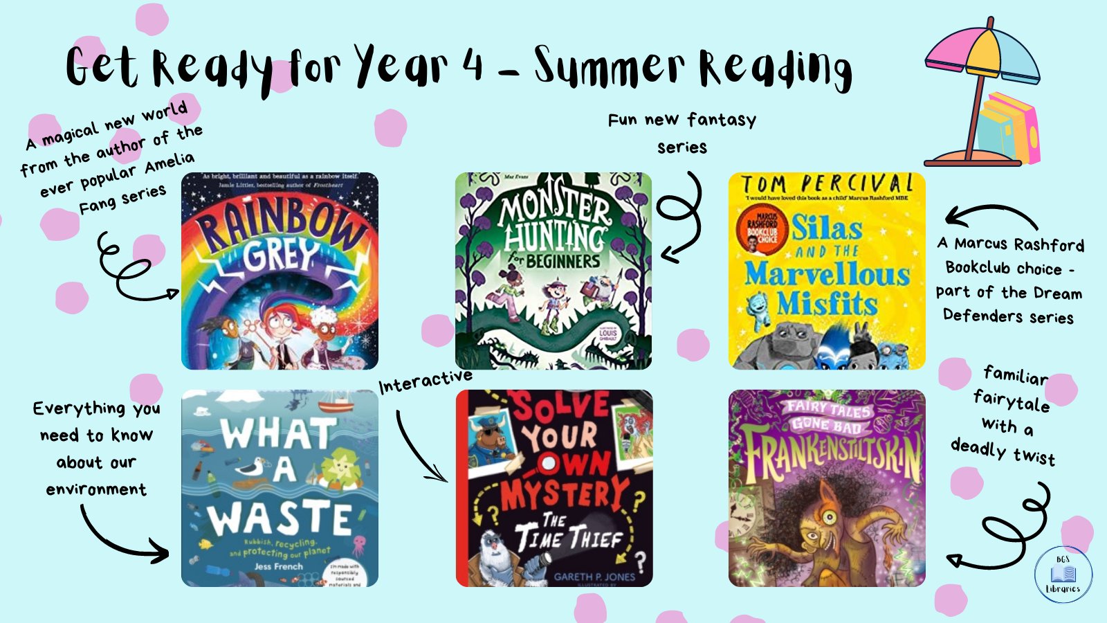 Bury Grammar School on Twitter: "📖 Our BGS librarians have kindly put ...