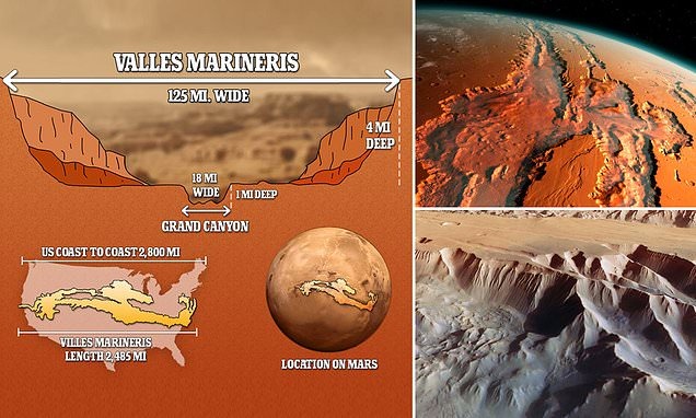 Canyons Of The Planet Mars With Names