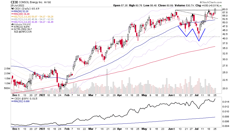 New Blog Post: Stock Market Update and US Stocks Watchlist – 25 July ...