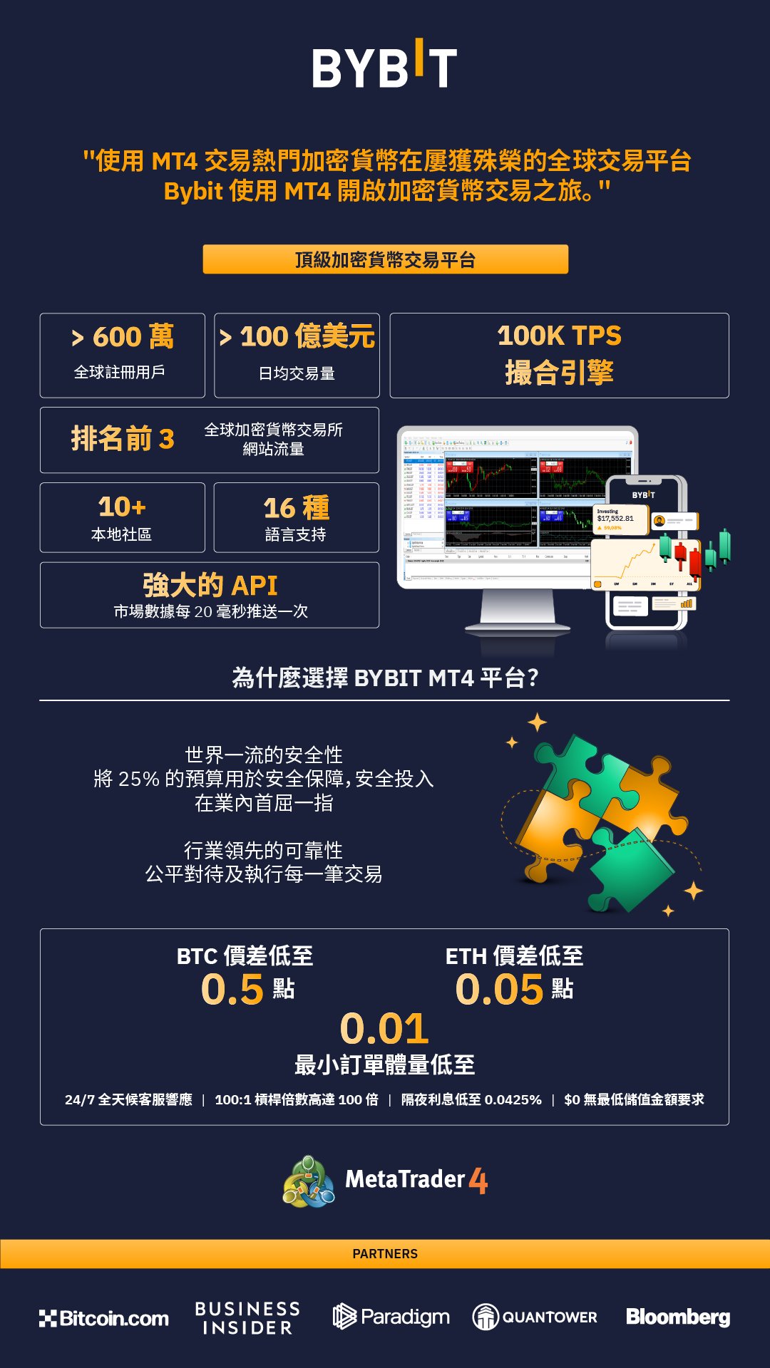 Bybit華語 on Twitter: "🧐為什麼選擇 #Bybit MT4 平台？ 世界一流的安全性 行業領先的可靠性 👉立即體驗：https://t.co/zPXBHqSrPh https ...