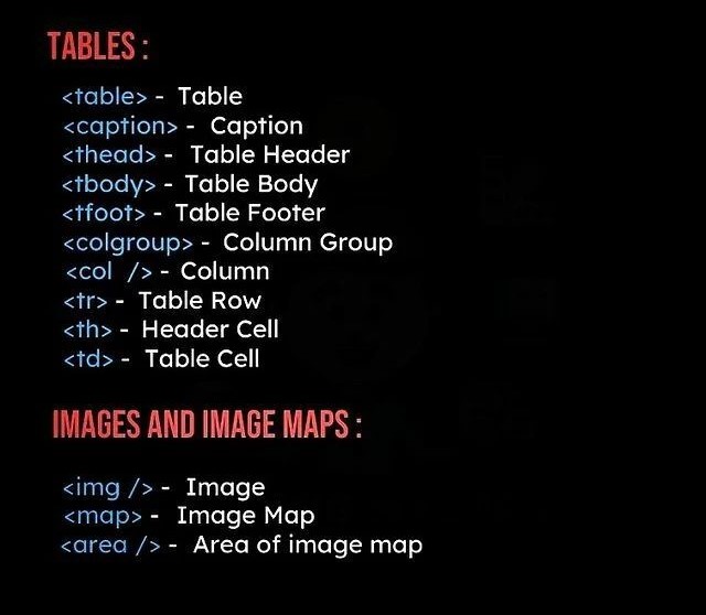 HTML Complete HTML Cheatsheet for Beginners A thread 🧵 - المسلسل من ...