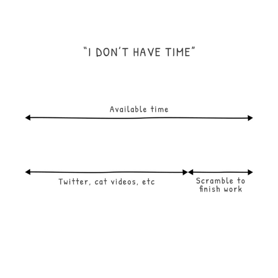 21 Visuals that will twist your reality: 1. - Thread from Visual Guide @Visual_Guide_ - Rattibha