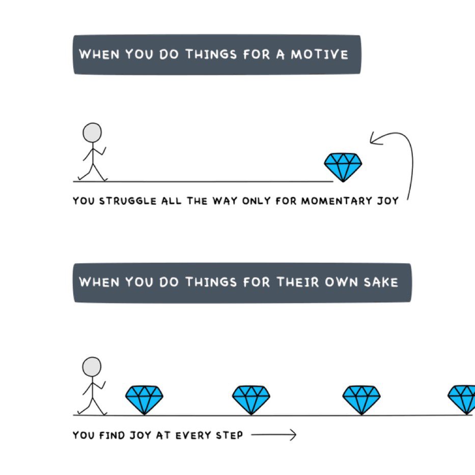 21 Visuals that will twist your reality: 1. - Thread from Visual Guide @Visual_Guide_ - Rattibha