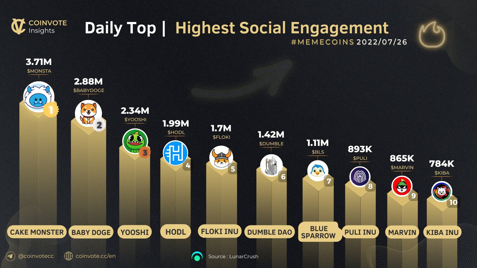 CAKE MONSTER (@thecakemnstr) / Twitter