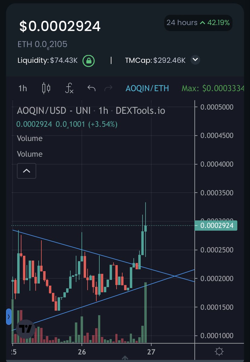 crypton 🦧🐾🧀🐦🐸 on Twitter: "$AOQIN この勢いが続けば近い将来届きそうな感じはするけどどうだろうか 0taxはありがたい。丸々利益や https://t.co ...