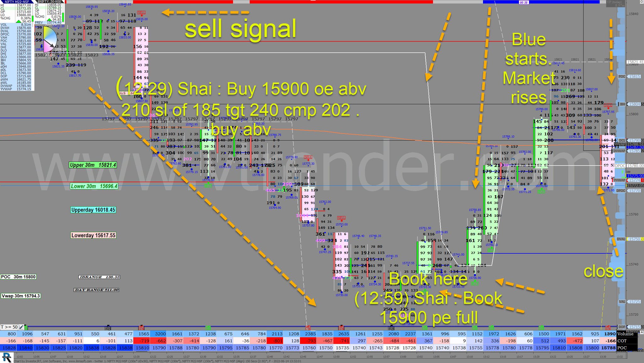 Vtrender Trading Room for Active Traders on Twitter: "#Orderflow is about tracking demand and ...