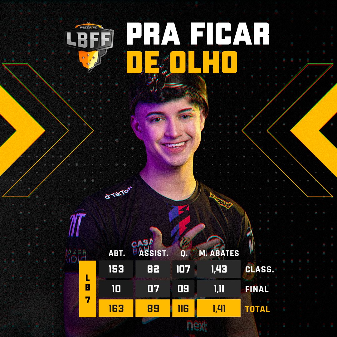 Free Fire Esports Brasil Lbff On Twitter De Abate O Menino Fluxo