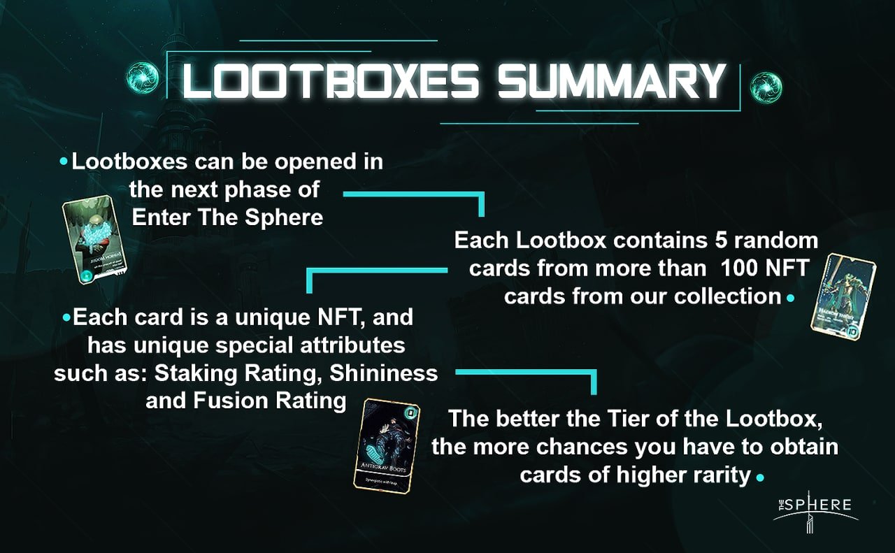 Enter The Sphere Metaverse ⋈ on Twitter: "And here we have a summary of ...