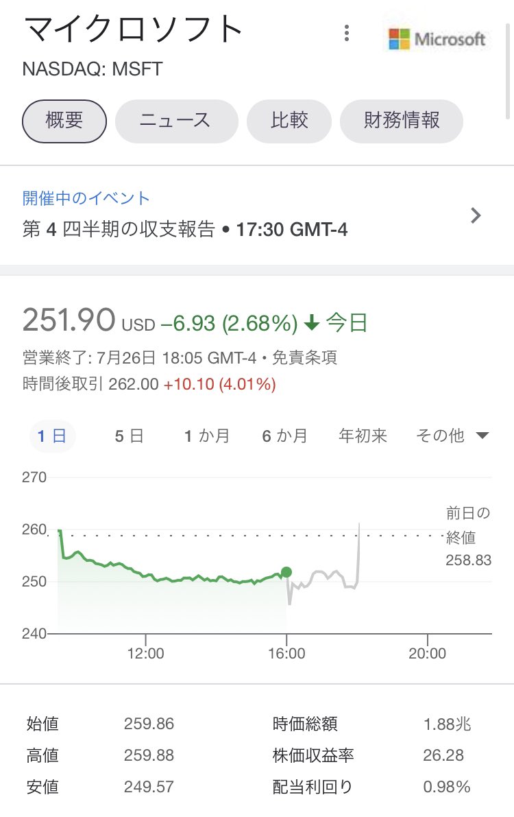 世界四季報 on Twitter: "Microsoftの4〜6月、増益率2%どまり 強いドル響く: 日本経済新聞 #モーサテ https://nikkei.com/article ...