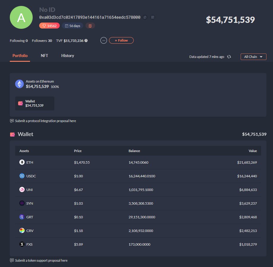 Ouroboros Capital on Twitter: "Fund 0xa03 just pressed buy again in past 24 hours. UNI as the ...