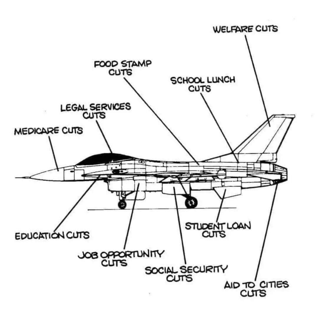 Jets Labeled Diagrams