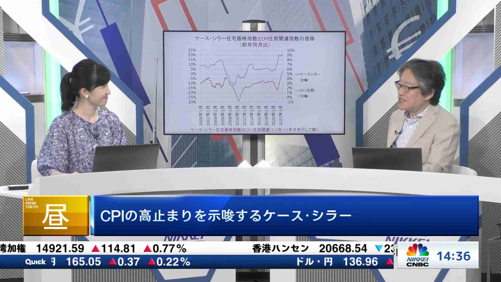 日経CNBC on Twitter: "【CPIの高止まりを示唆するケース･シラー】日経CNBC 岡崎 良介コメンテーターが注目銘柄やポイントを解説します。視聴は→https://t.co ...