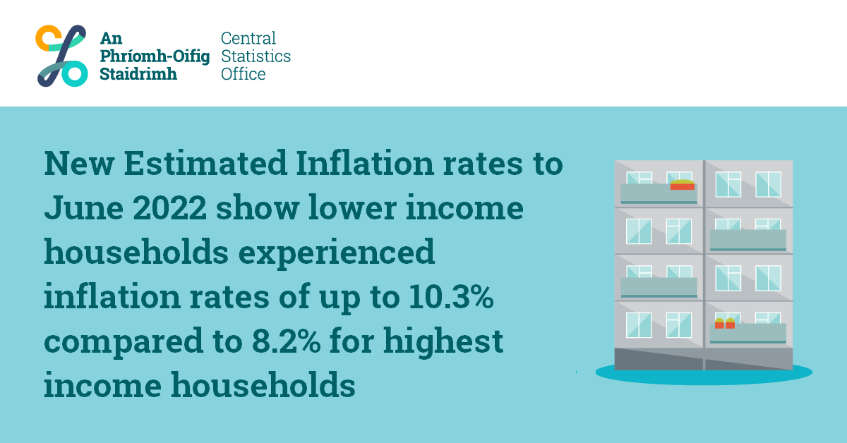 Inflation 2022 What Is Inflation, What Causes It, And When Will It Go