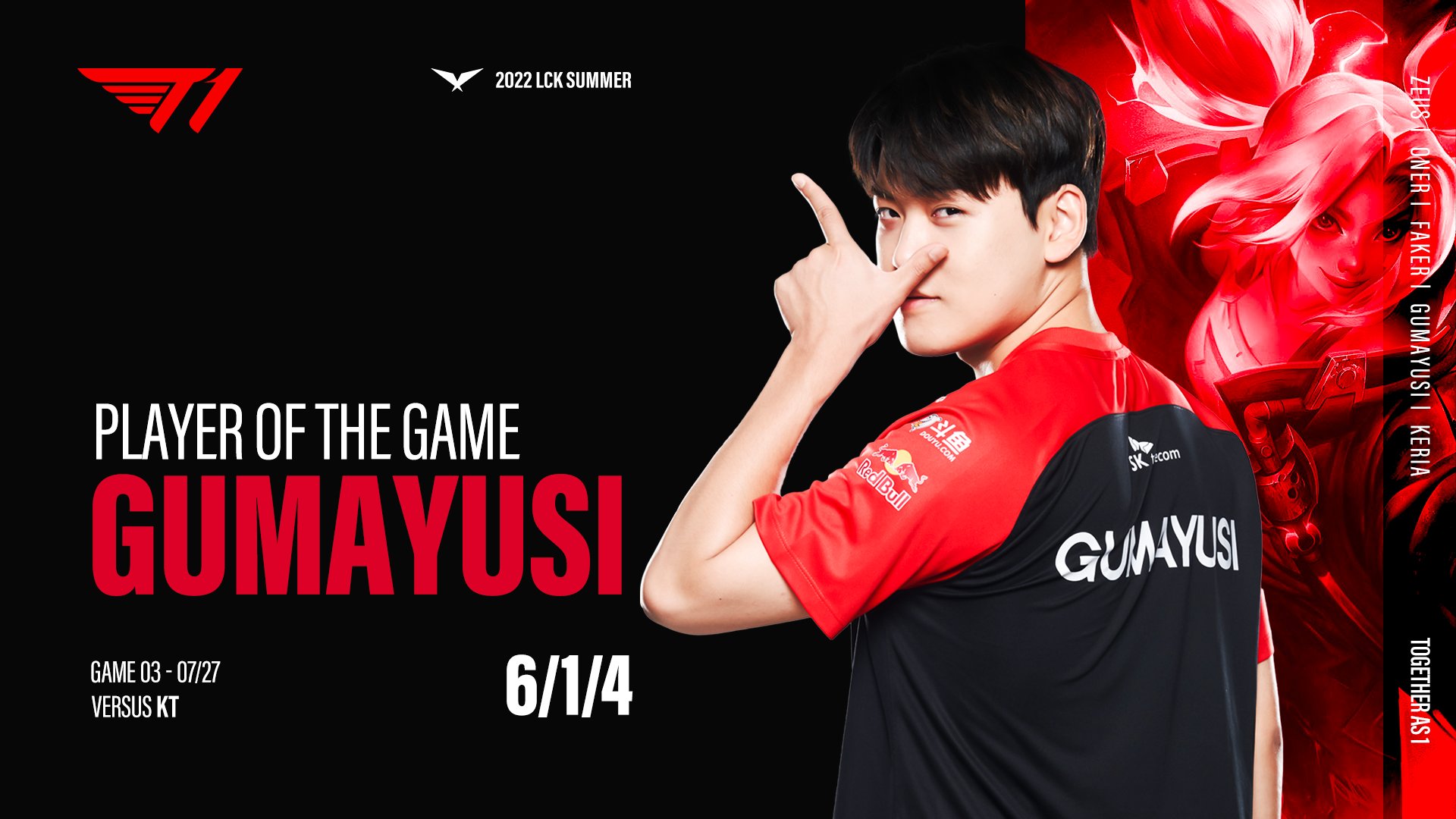 T1 LoL on Twitter: "[2022 #LCK Summer R2 M13 vs. KT] 펜타킬의 사나이! 승리를 이끈 마지막 세트의 POG, ‘Gumayusi ...