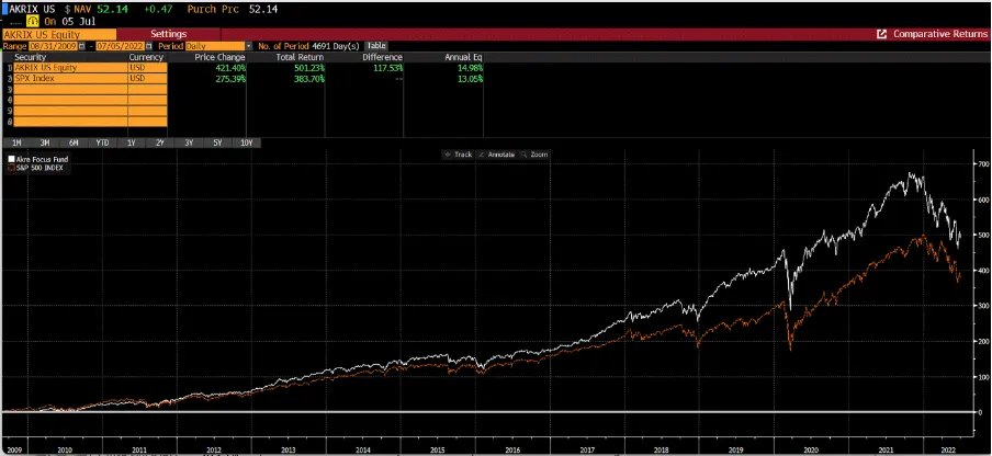 🧵 Chuck Akre is one of the best quality investors of all time. Grab a ...