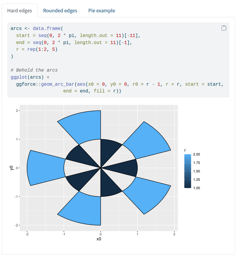 💎💎🧵🧵 5 hidden gems from well-known #rstats packages to spice up your # ...