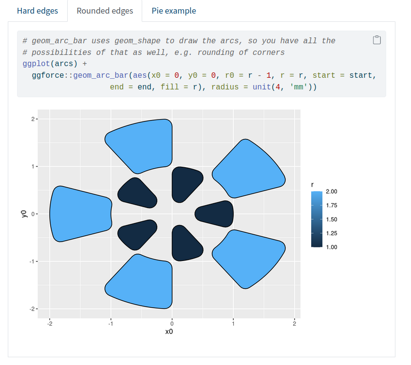 💎💎🧵🧵 5 hidden gems from well-known #rstats packages to spice up your # ...
