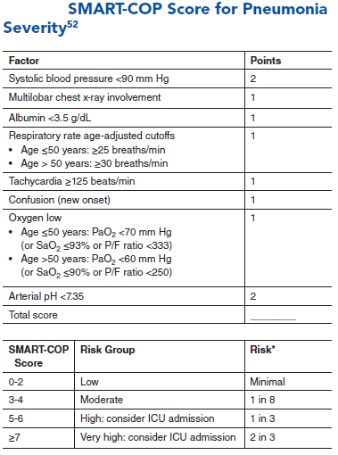 🔰Algoritmo sugerido para el manejo de la NEUMONIA ADQUIRIDA EN LA ...