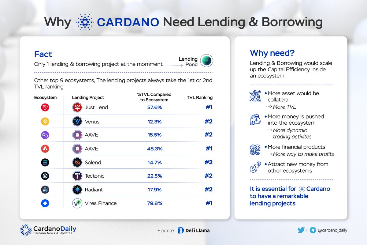 Cardano Daily on Twitter: Cardano Daily on Twitter: