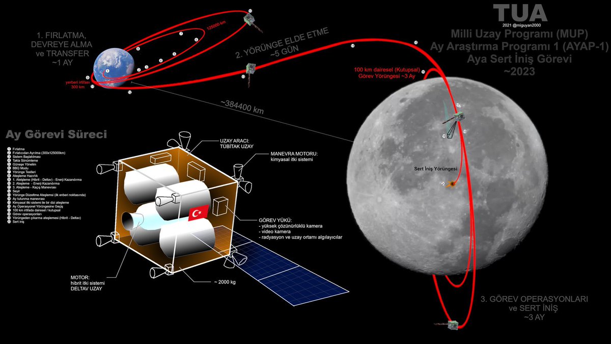 Swedish space instrument will study the Moon on board a Turkish ...