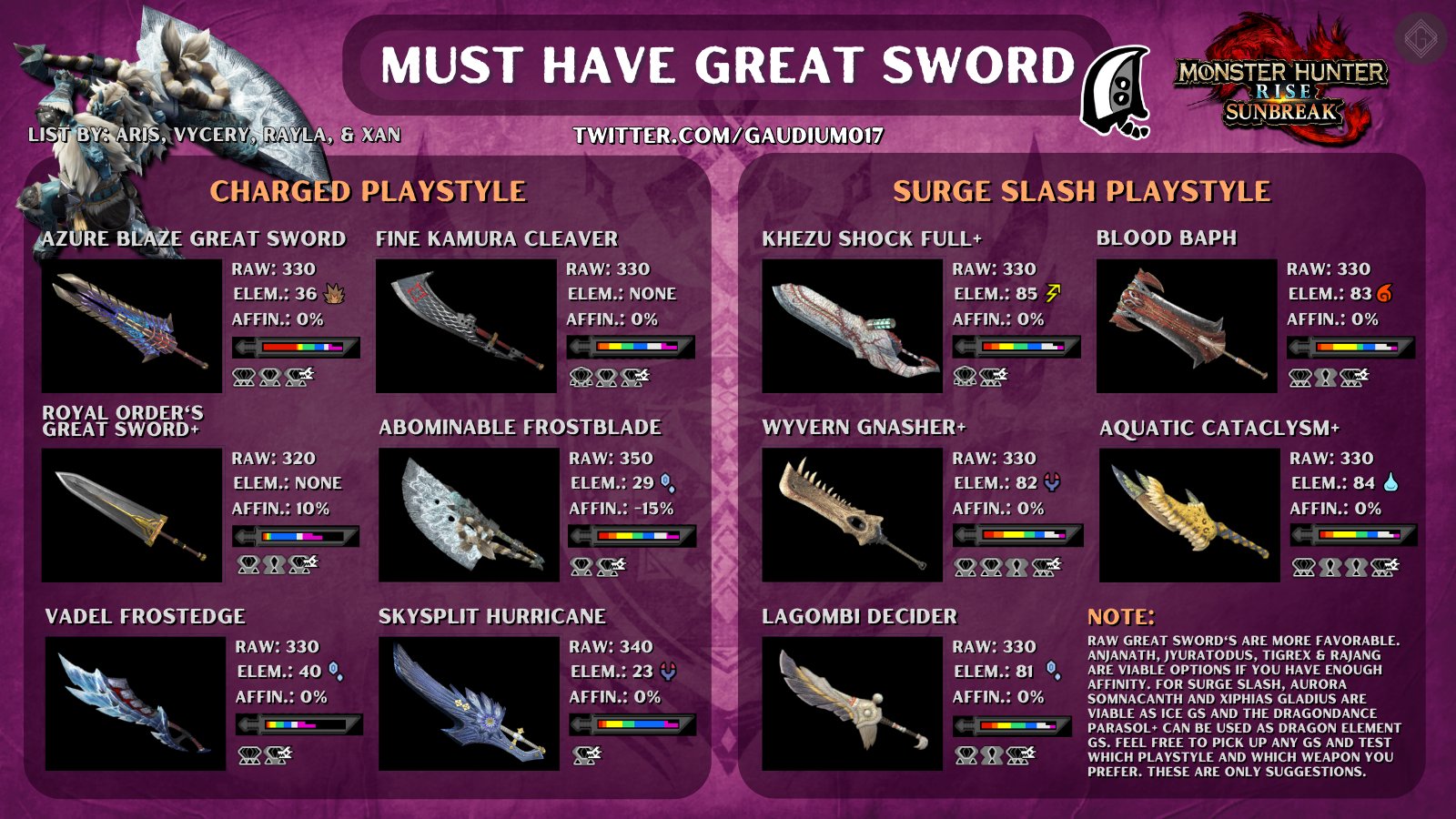 Great Sword Monster Hunter