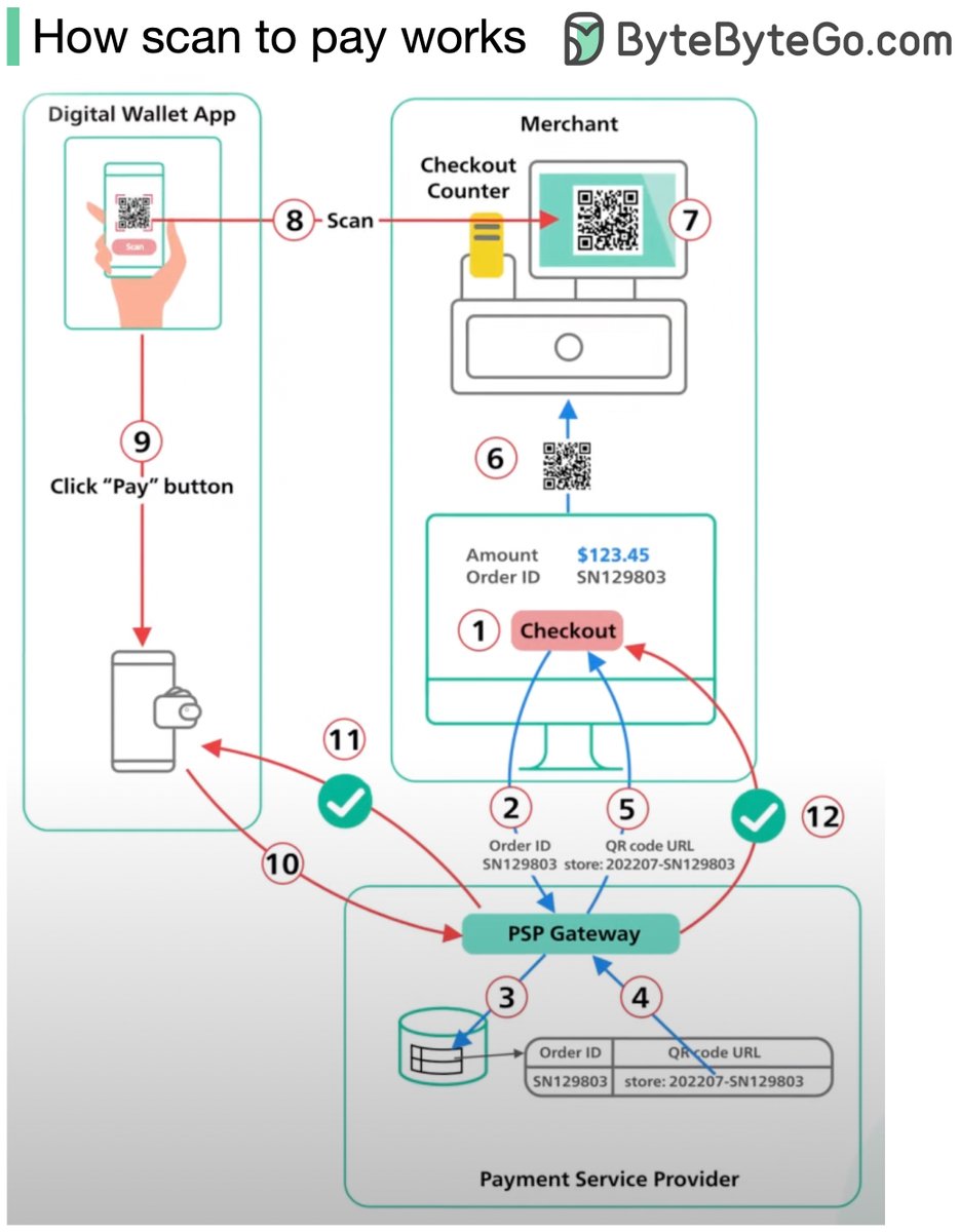 Scan to pay in 2 minutes (PayPal, Cash App, Venmo, Paytm) You can watch ...