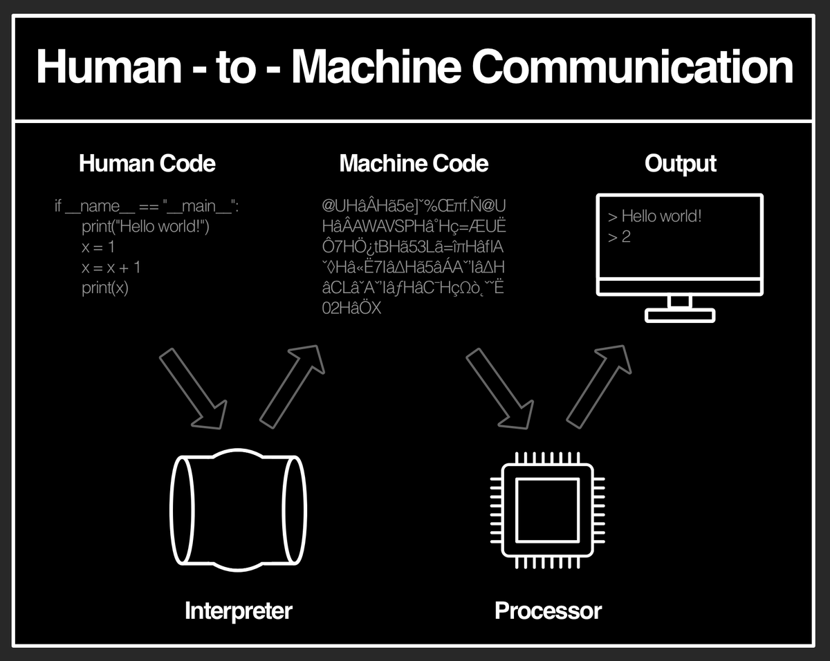 (1/17) Heard of The World Computer, but not sure how @ethereum possibly ...